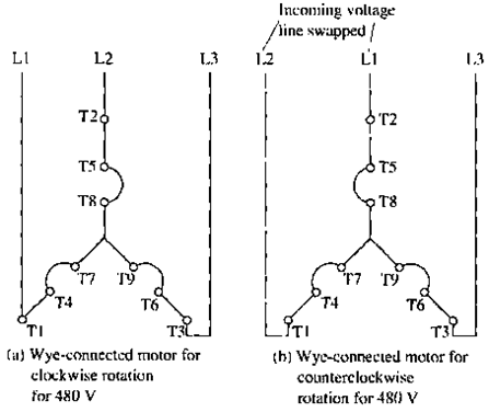 To study the different starting methods of three-phase induction motors ...