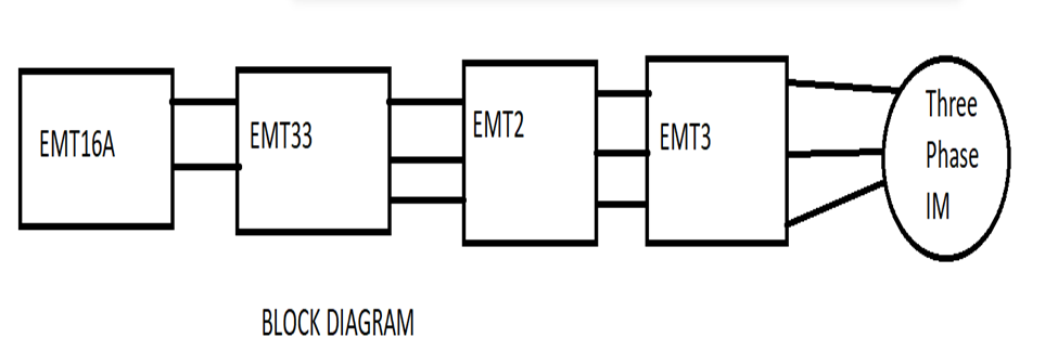 Speed control of three-phase Induction Motor by using VVVF ...