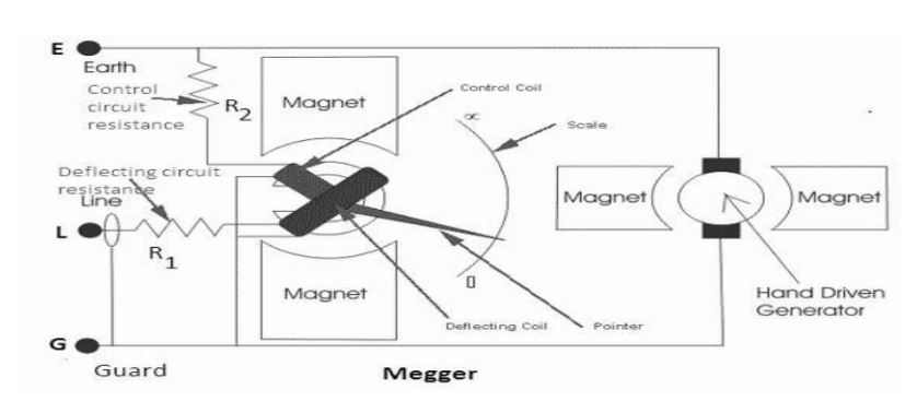Handling of Megger. – ELECTRICAL ENGINEERING