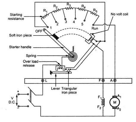 Starting of dc motors/ study of 3 point and four point starters ...