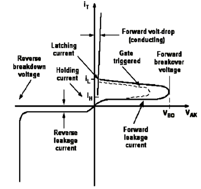 Study of V-I characteristics of a given SCR. – ELECTRICAL ENGINEERING