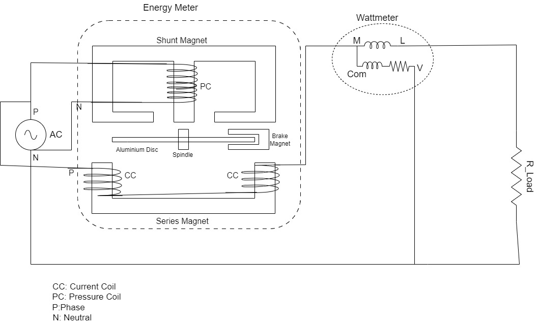 Measurement of Energy by a single-phase Energy Meter – ELECTRICAL ...