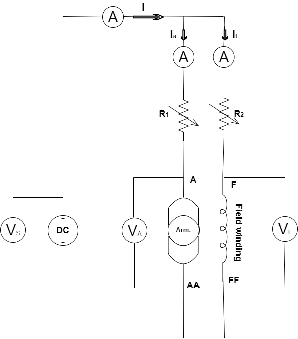 Speed control of DC shunt motor. – ELECTRICAL ENGINEERING