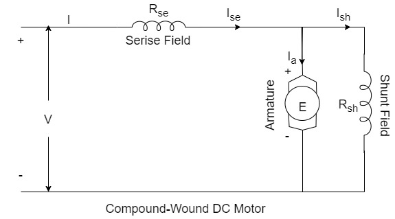To measure armature and field resistance of D.C. shunt generator and to ...