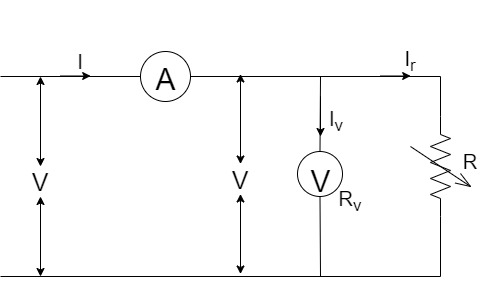 Measurement of Resistance by Voltmeter and Ammeter Method. – ELECTRICAL ...