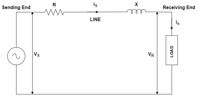 Determination of the ABCD, parameter for a Short and Medium ...