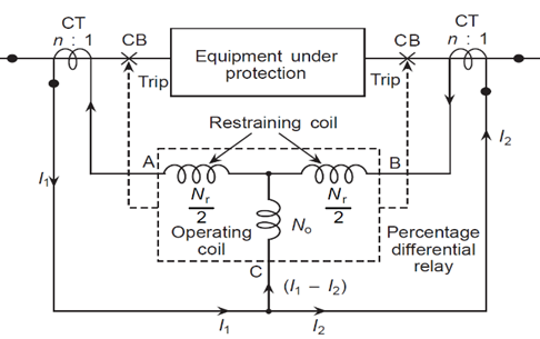 Study of percentage biased Differential relay. – ELECTRICAL ENGINEERING