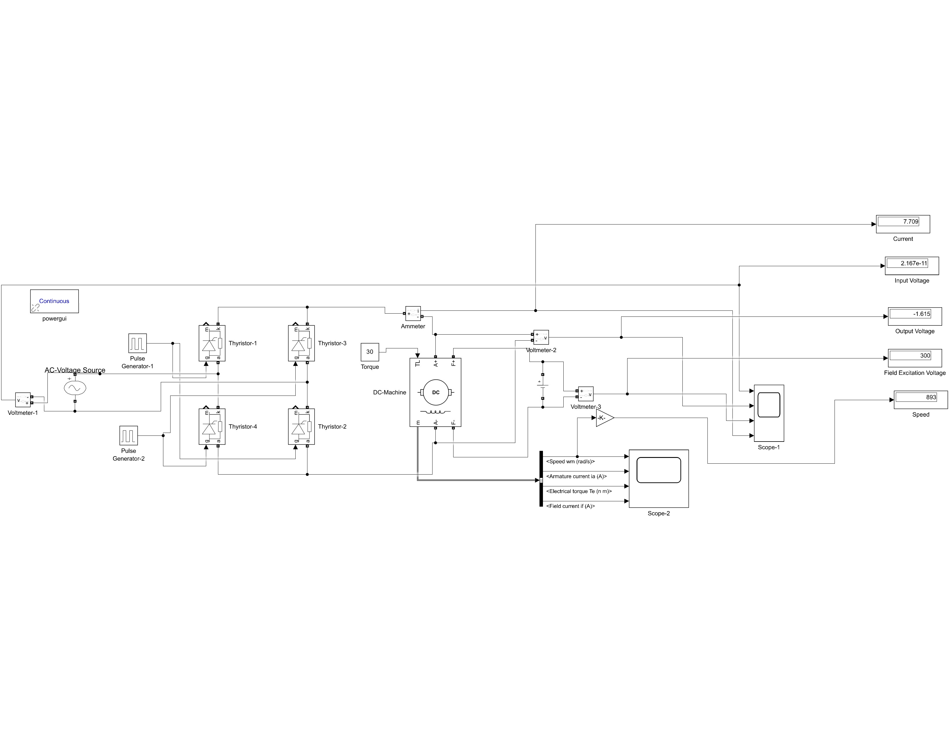 Simulation of Open-loop control of converter fed DC motor Drives ...