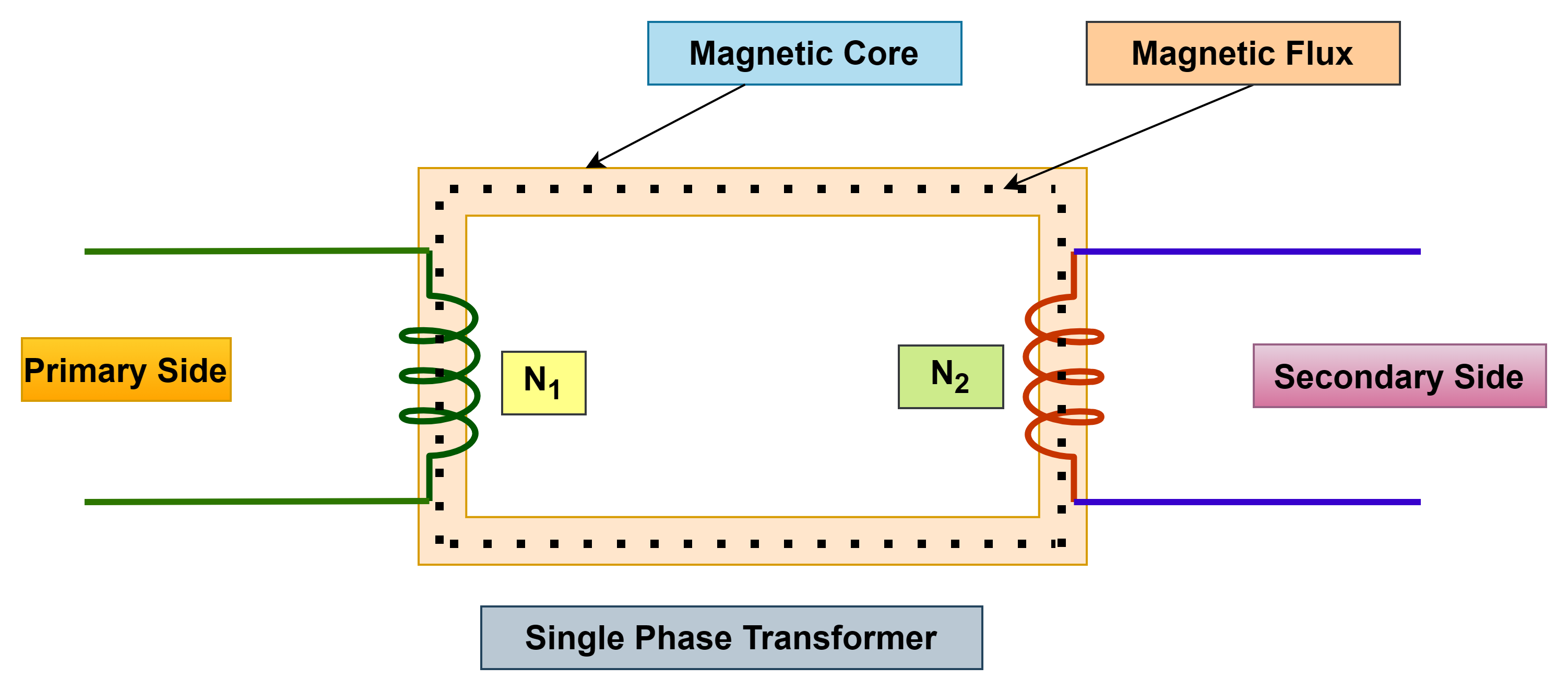 Basic Principle – ELECTRICAL ENGINEERING