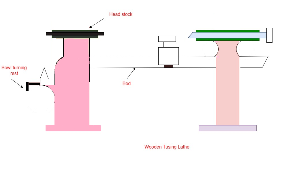 Study of different foundry tools and making a green sand mould of half ...